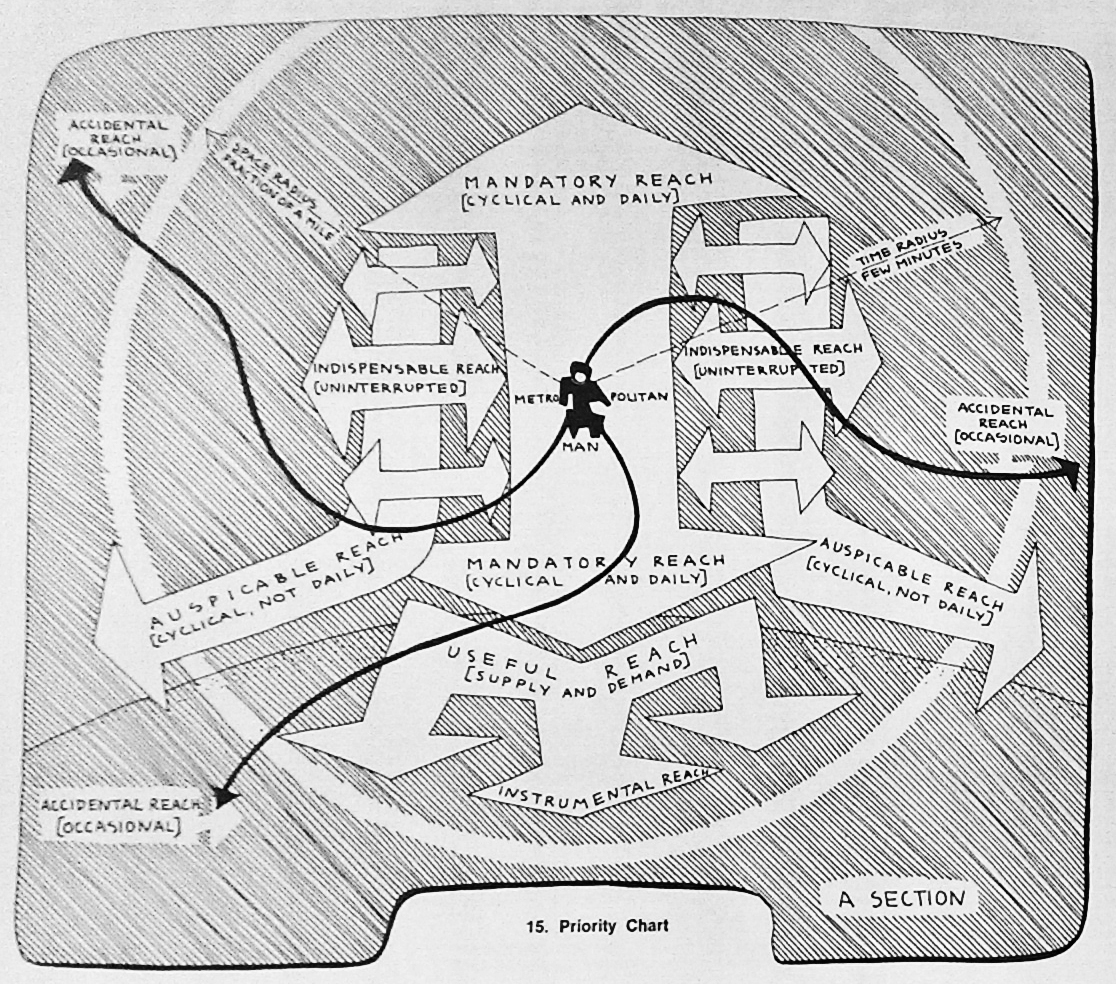 Arcology: The City In The Image Of Man - Paolo Soleri