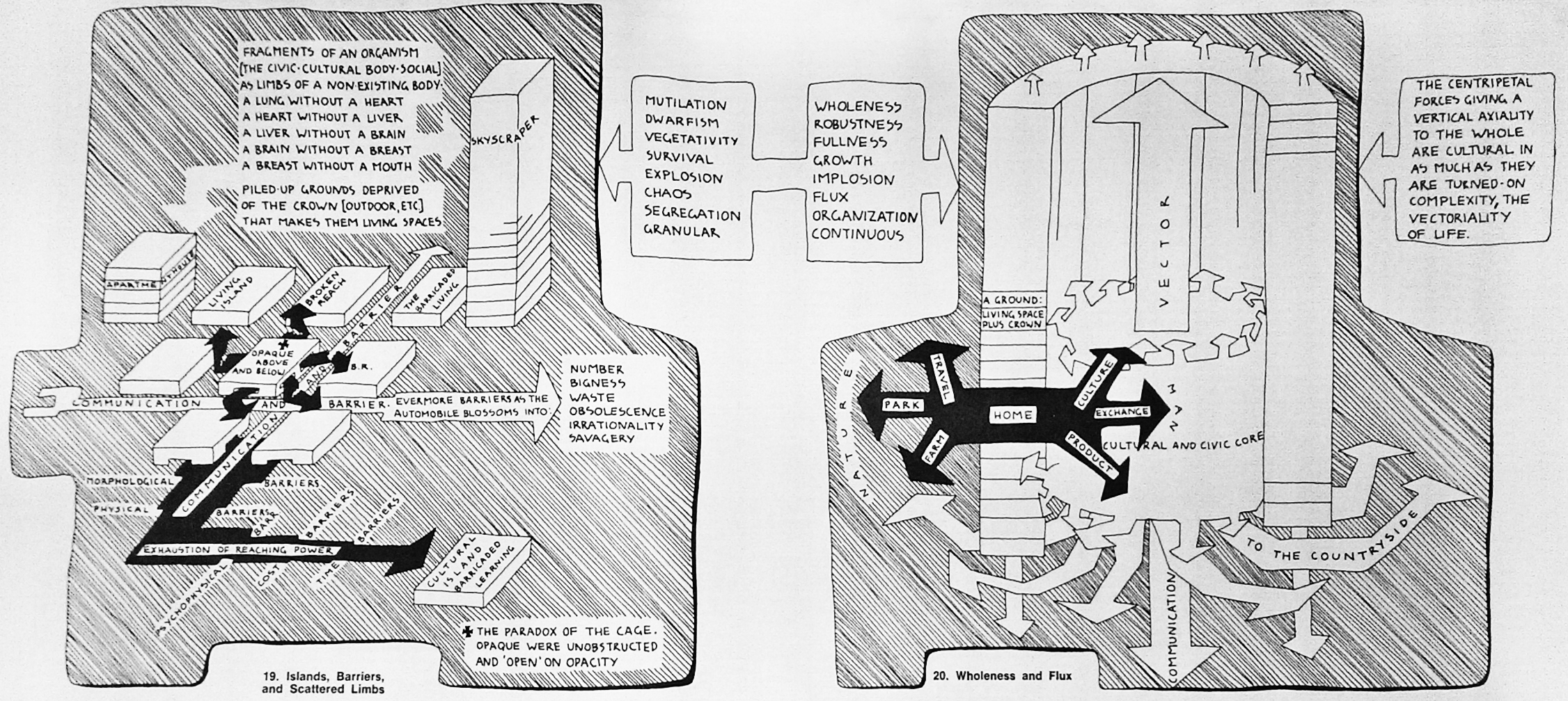 Arcology: The City In The Image Of Man - Paolo Soleri