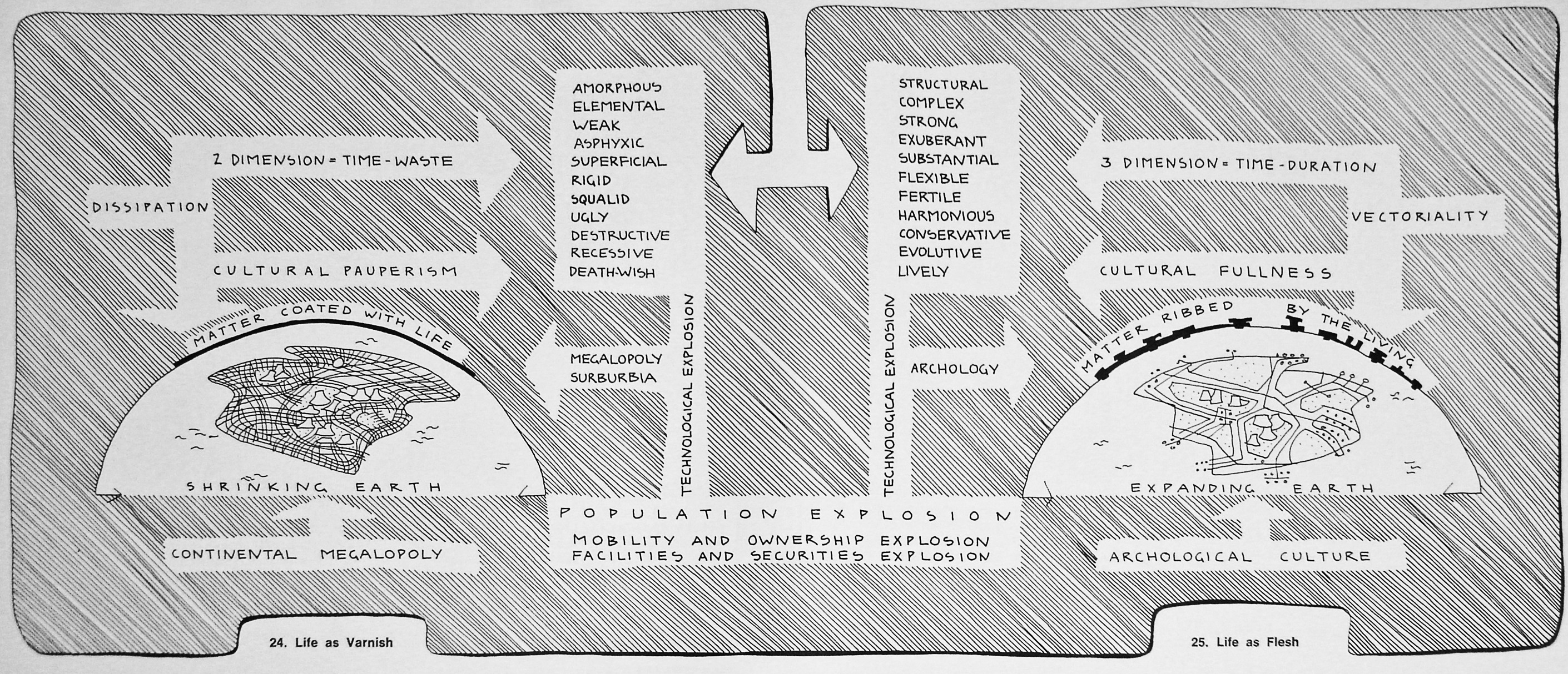Arcology: The City In The Image Of Man - Paolo Soleri