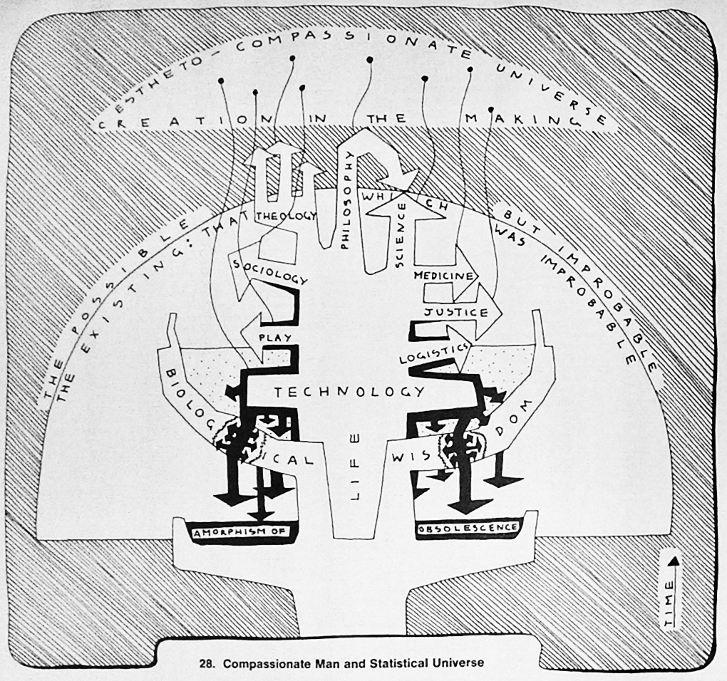 Arcology: The City In The Image Of Man - Paolo Soleri