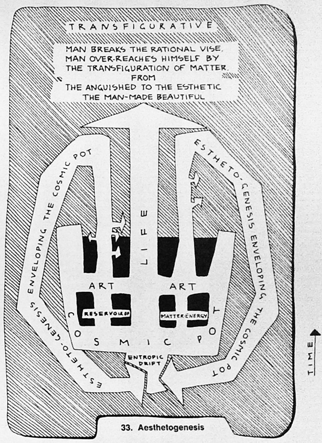 Arcology: The City In The Image Of Man - Paolo Soleri