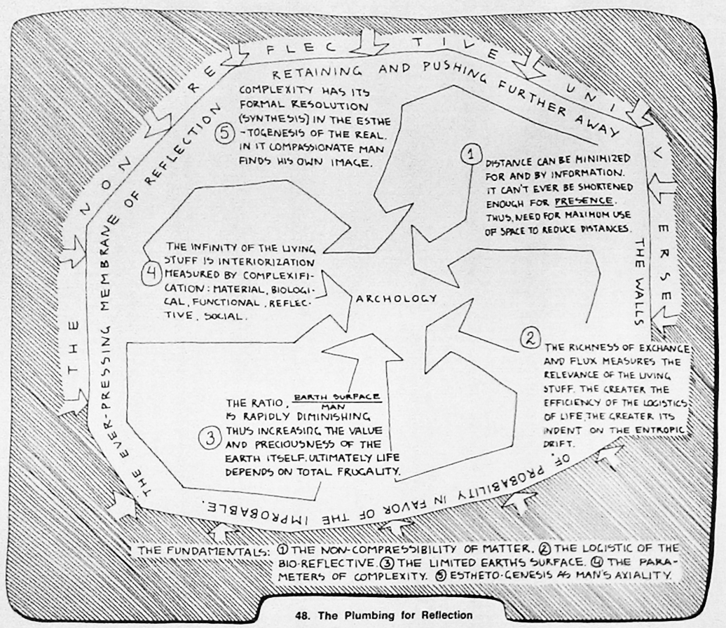 Arcology: The City In The Image Of Man - Paolo Soleri