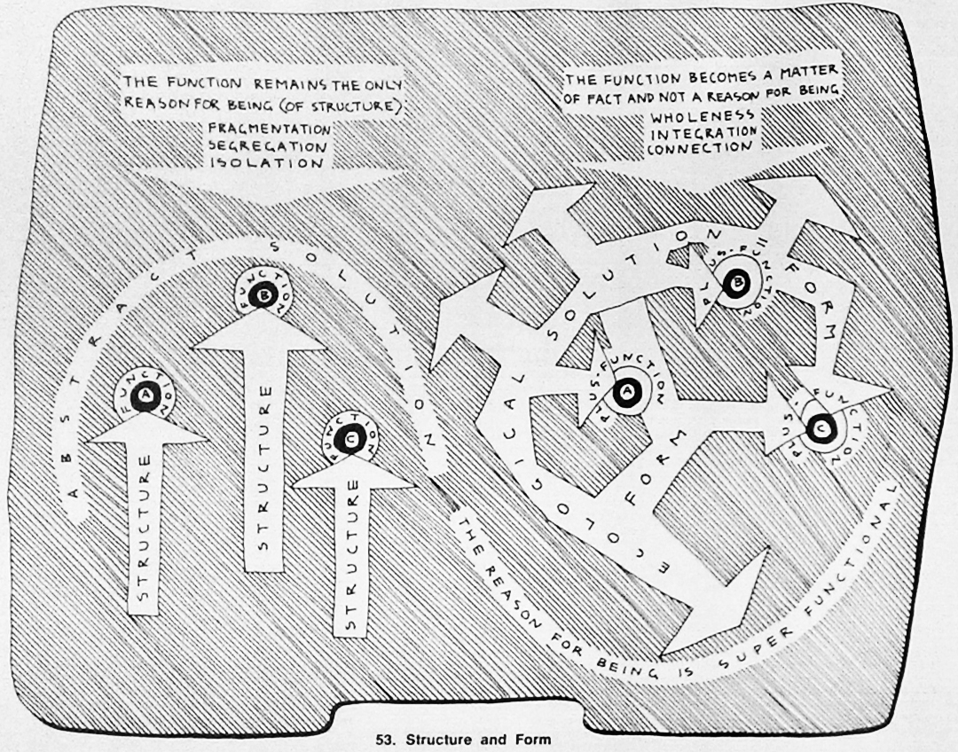 Arcology: The City In The Image Of Man - Paolo Soleri